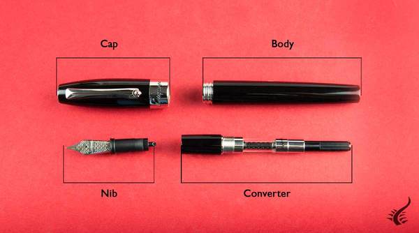The anatomy of a fountain pen - Iguana Sell